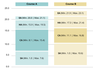 Focus On: Course Scaling - TASC