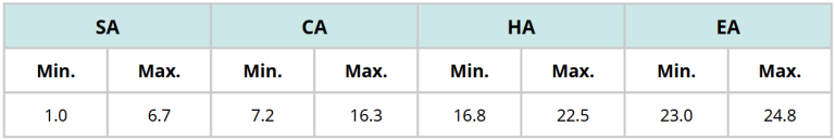 Focus On: Course Scaling - TASC