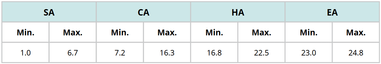 Focus On: Course Scaling - TASC